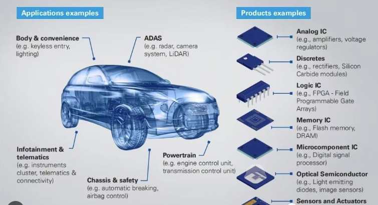 Inventory of commonly used automotive MCU chip manufacturers and models ...