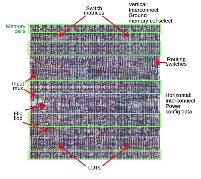Disassembling the world's first FPGA, how does it work? - Blog - Ampheo