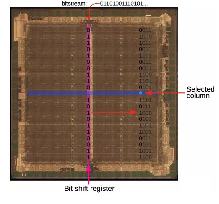 Disassembling the world's first FPGA, how does it work? - Blog - Ampheo