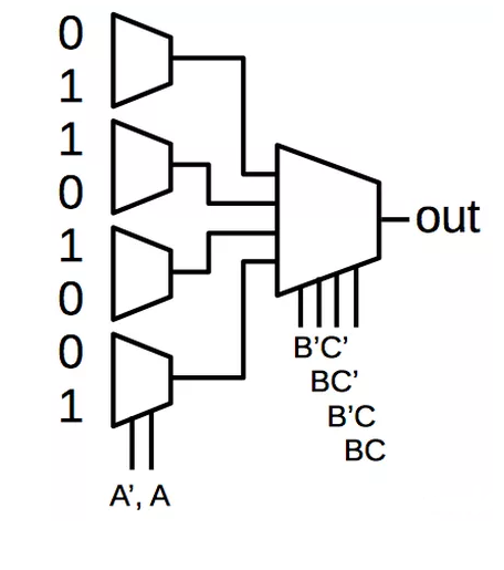 Disassembling the world's first FPGA, how does it work? - Blog - Ampheo
