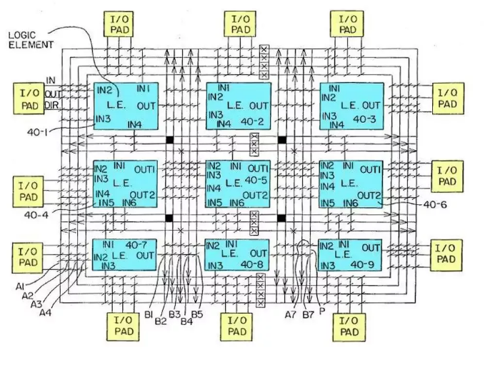 Disassembling the world's first FPGA, how does it work? - Blog - Ampheo