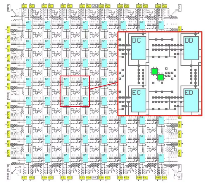 Die erste FPGA der Welt demontieren: Wie funktioniert es? - Blog - Ampheo