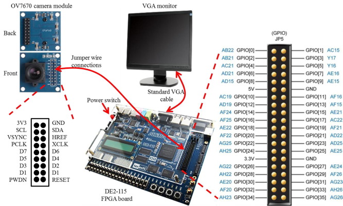What are the precautions and techniques for FPGA pin configuration ...